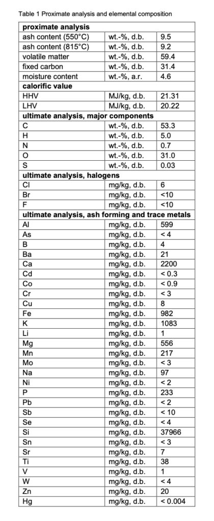 高效能 – SSGE Bio-Energy