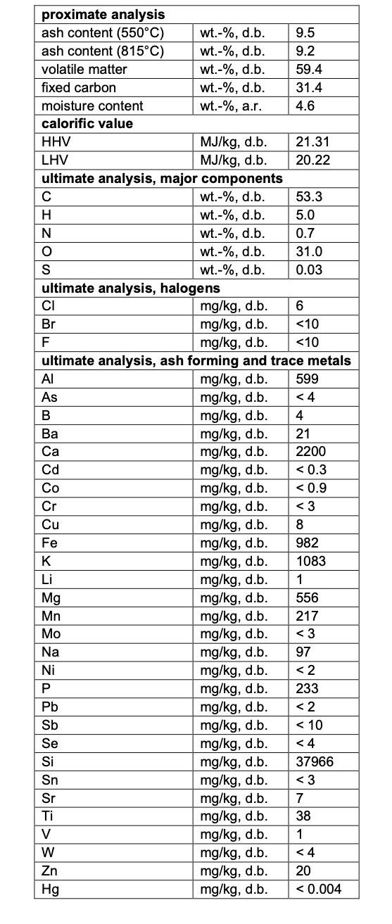 生物煤 – SSGE Bio-Energy