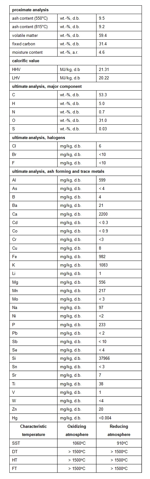 Agri-Biocoal – SSGE Bio-Energy