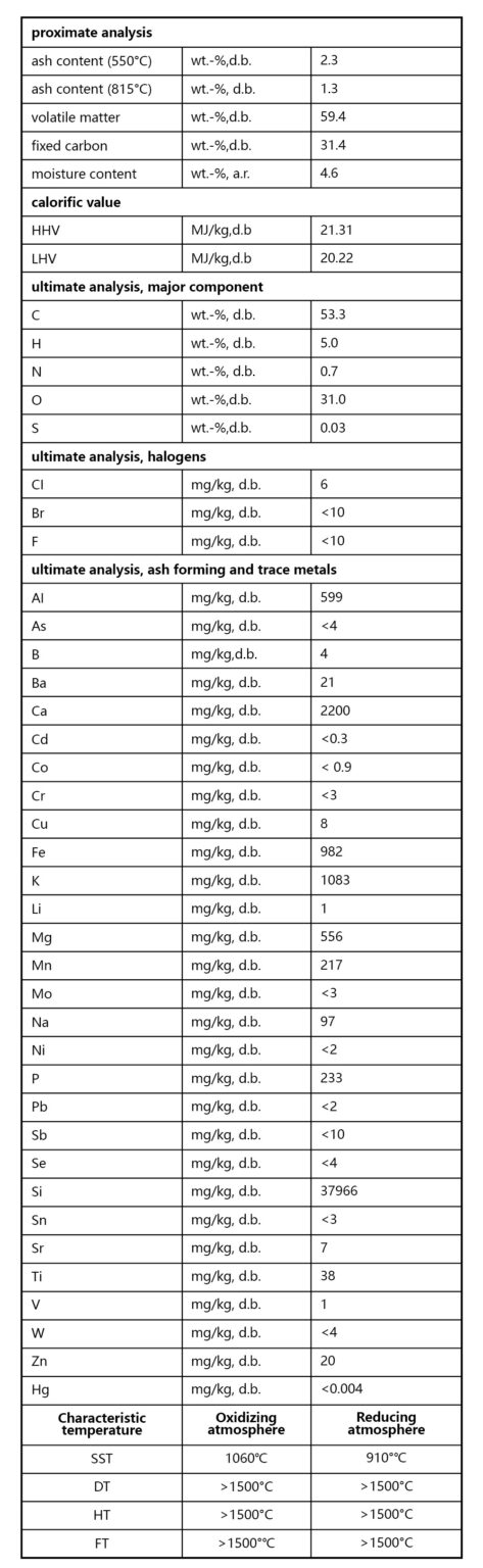 Agri-Biocoal – SSGE Bio-Energy