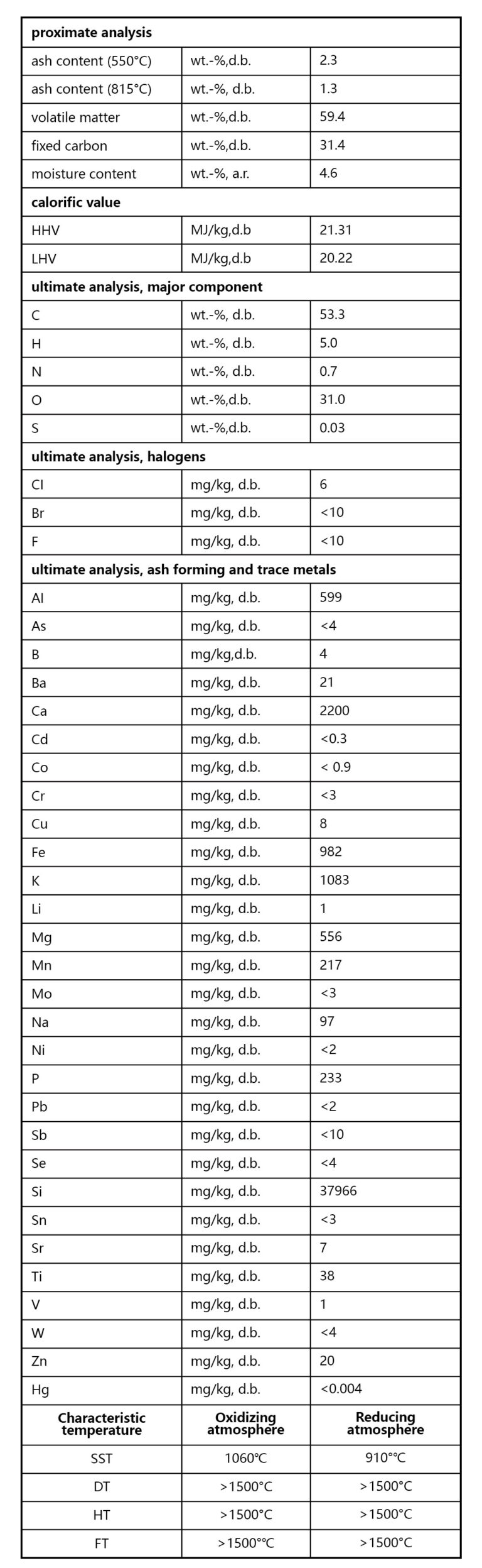 Agri-Biocoal – SSGE Bio-Energy